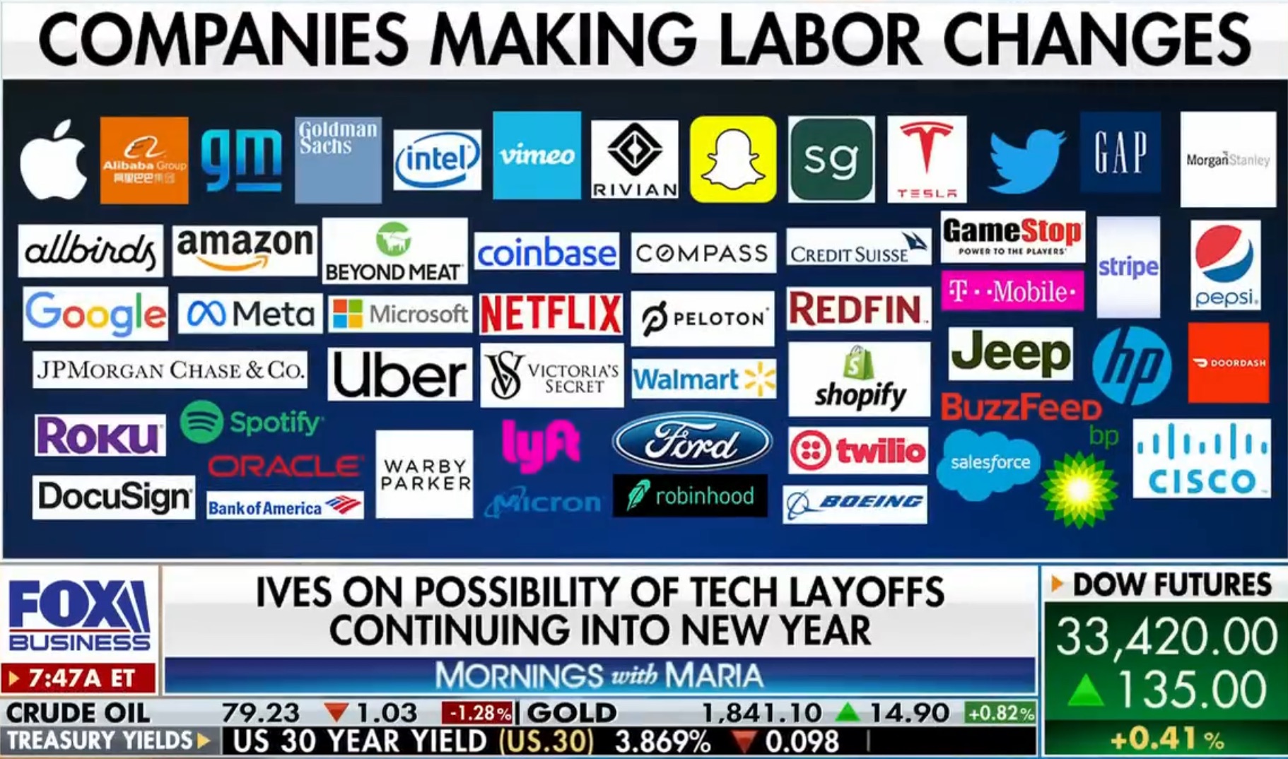 Tech Companies Keep Cutting Jobs!