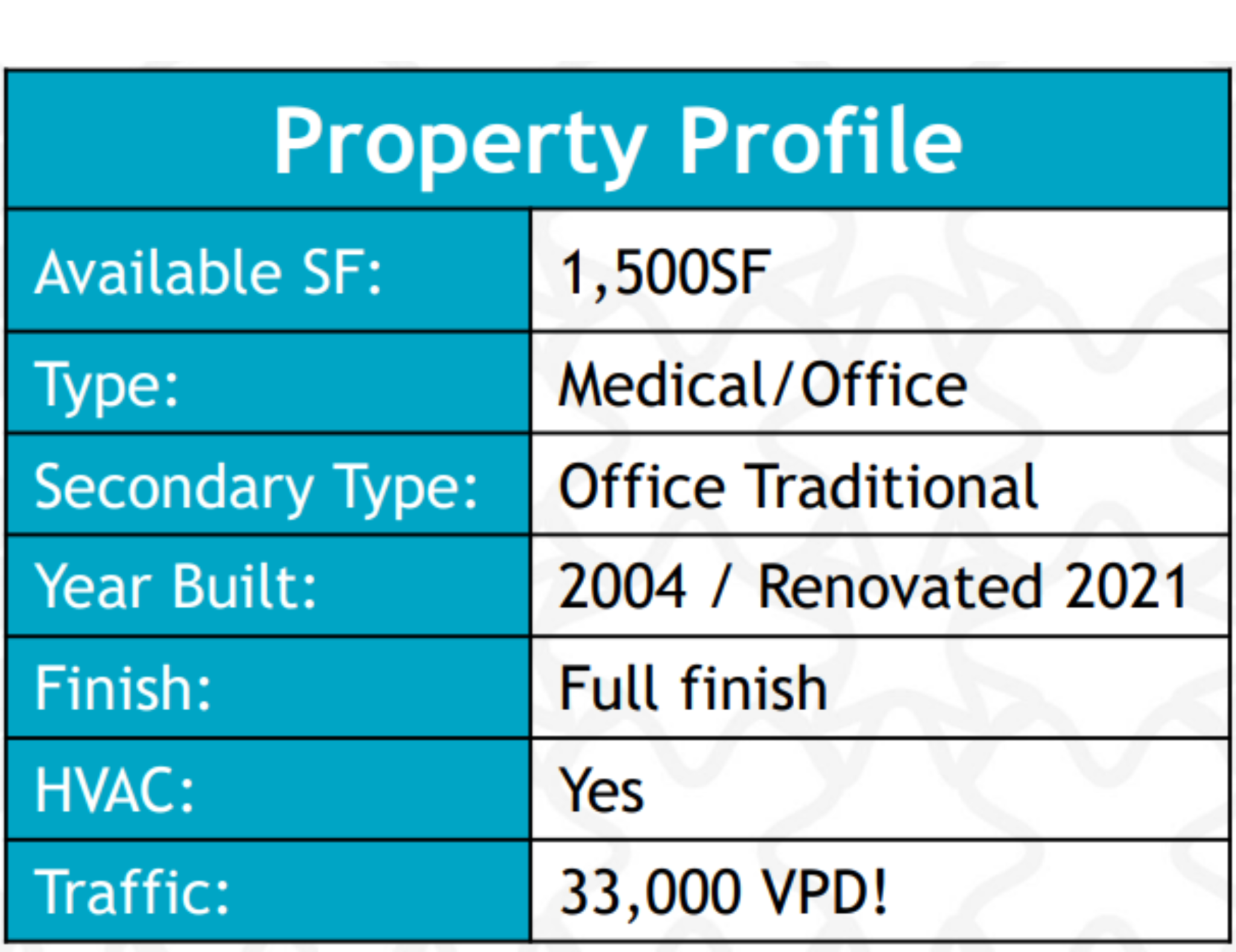 1,500 SF 805 FM 1187 Crowley, TX For Lease