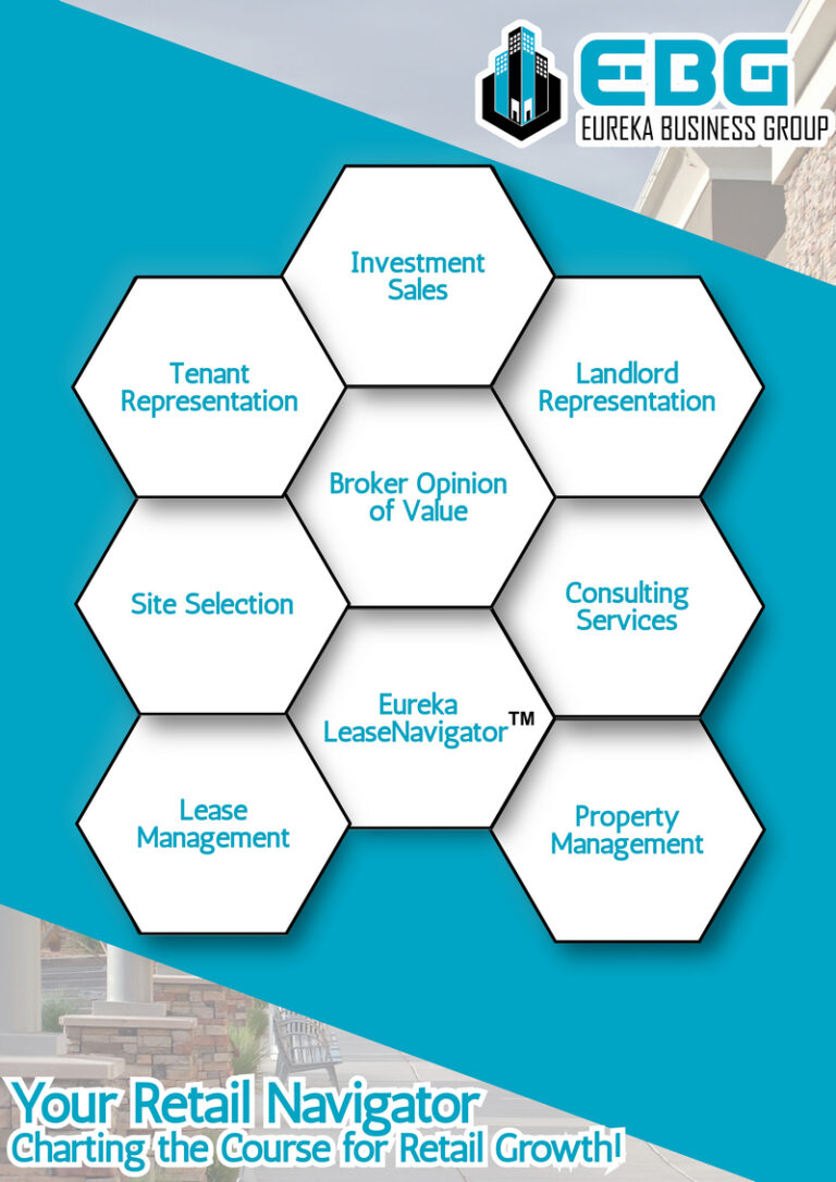 Texas Retail Real Estate Brokers | Eureka Business Group: Your Retail ...